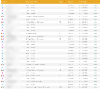 Chatroom2000 Test Juli 2025 - nur chatten oder doch mehr? - ZU-ZWEIT.de