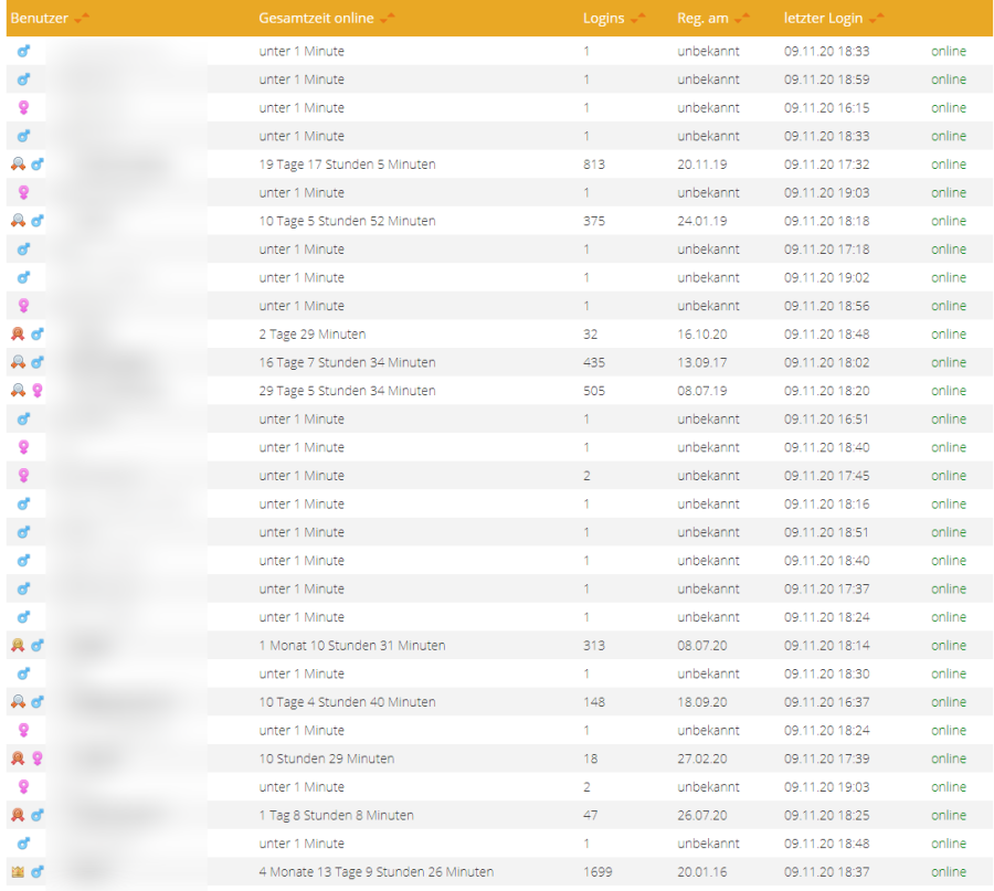 Chatroom2000 Test Juli 2025 - nur chatten oder doch mehr? - ZU-ZWEIT.de